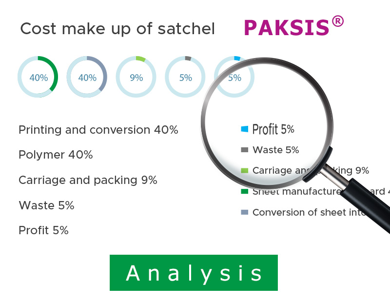 Acerca de | TPG | A manos progresivas en los envases de Consultoría.